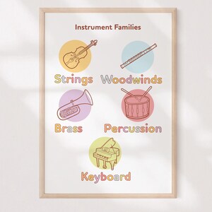 Music Instruments Families Poster, Music Theory Print, Classroom Wall ...