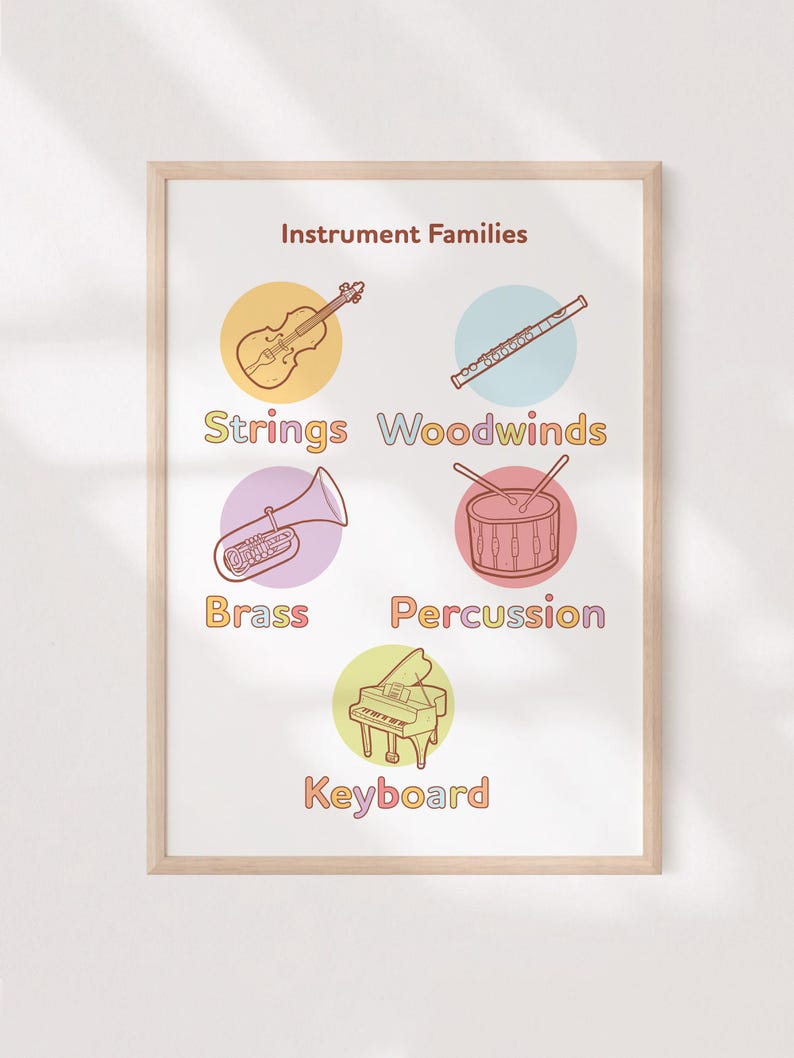 Music Instruments Families Poster, Music Theory Print, Classroom Wall ...