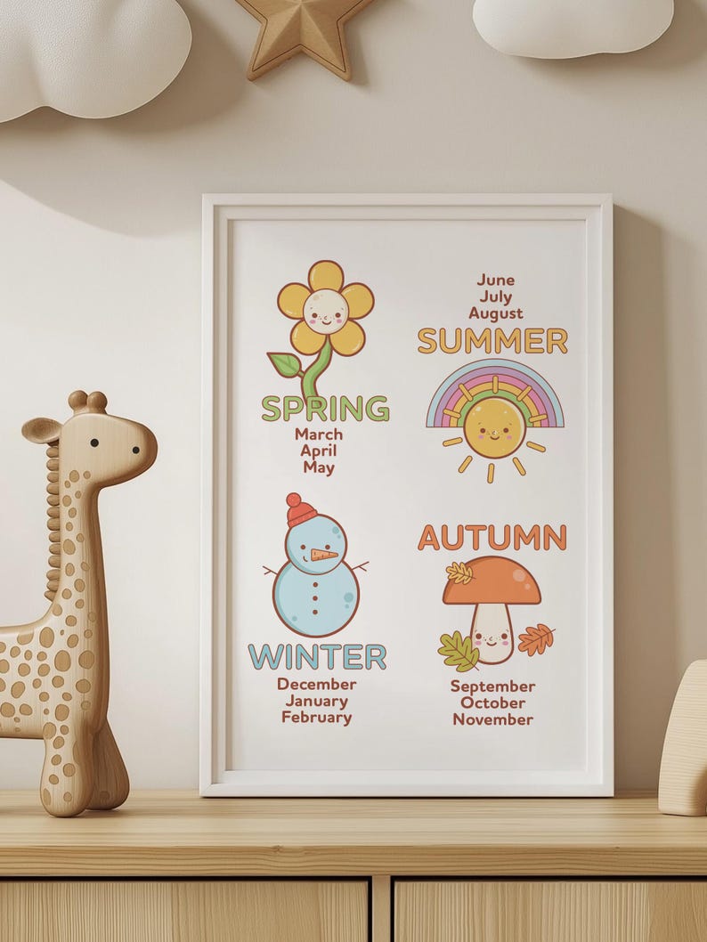 Four Seasons Wall Art, Months of the Year Print, Homeschooling Poster ...