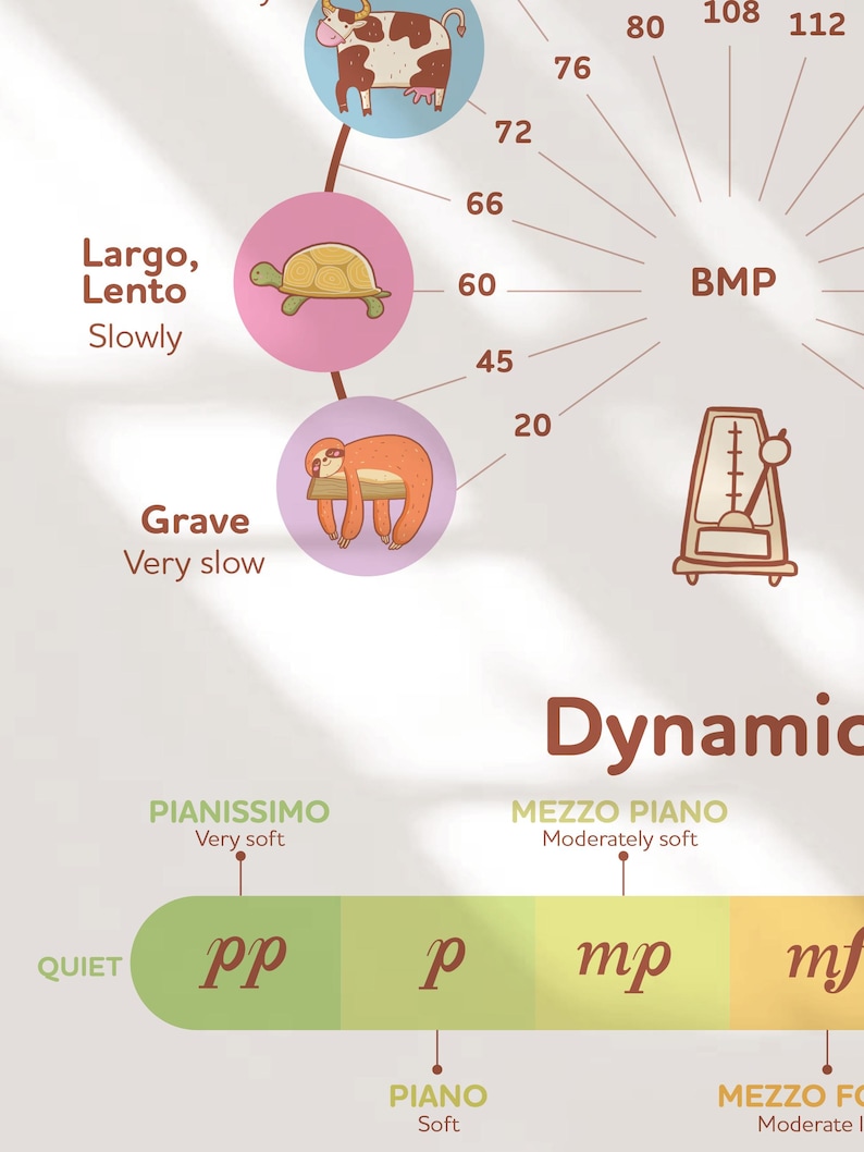 Music Theory Poster for Classroom, Educational Wall Art, Music ...