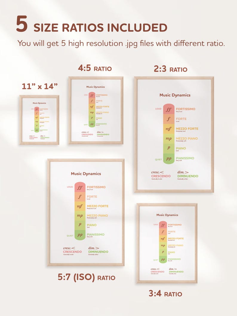 Music Theory Poster for Classroom, Educational Wall Art, Music ...