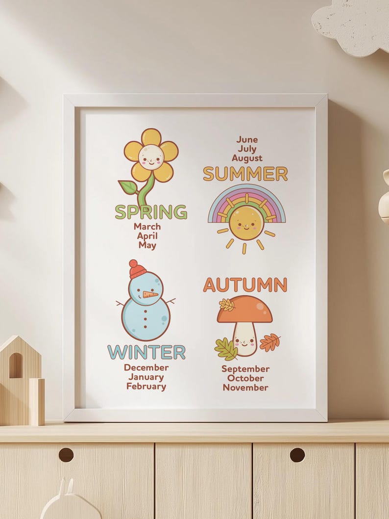 Four Seasons Wall Art, Months of the Year Print, Homeschooling Poster ...