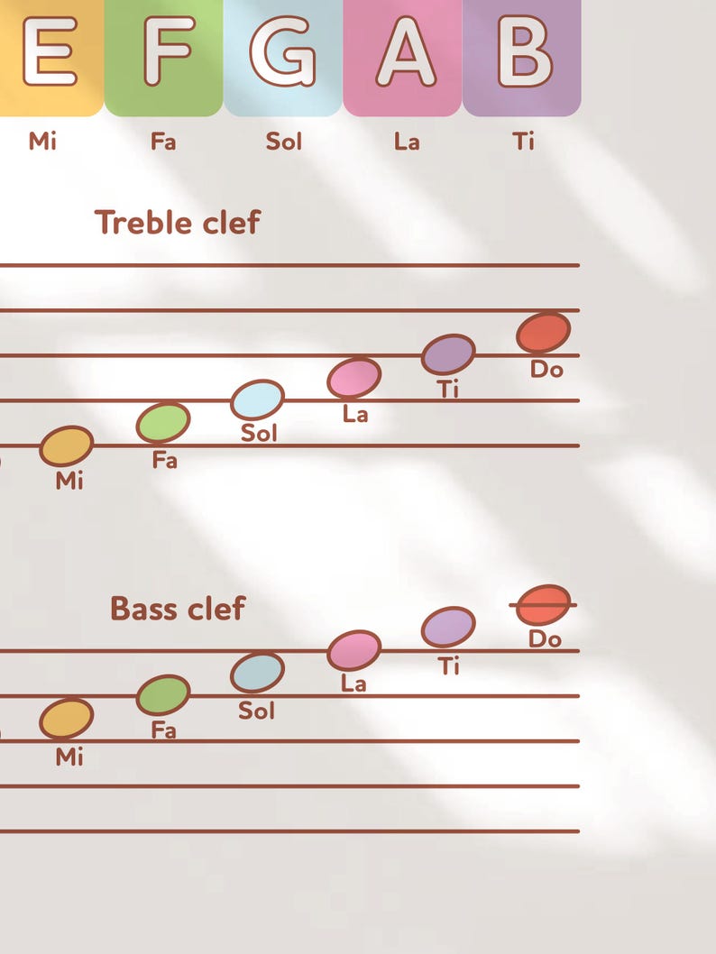 Piano Basic Notes Poster, Music Education Printable Wall Art, Music ...