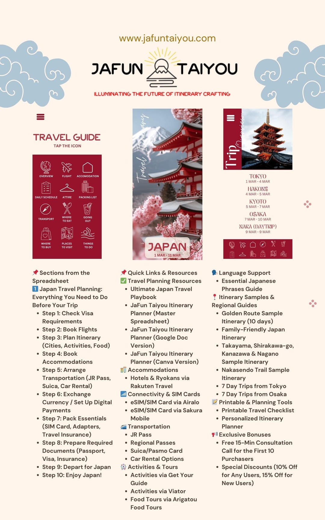Japan Travel Itinerary Planner: Tokyo, Kyoto, Osaka (digital Guide) - Etsy