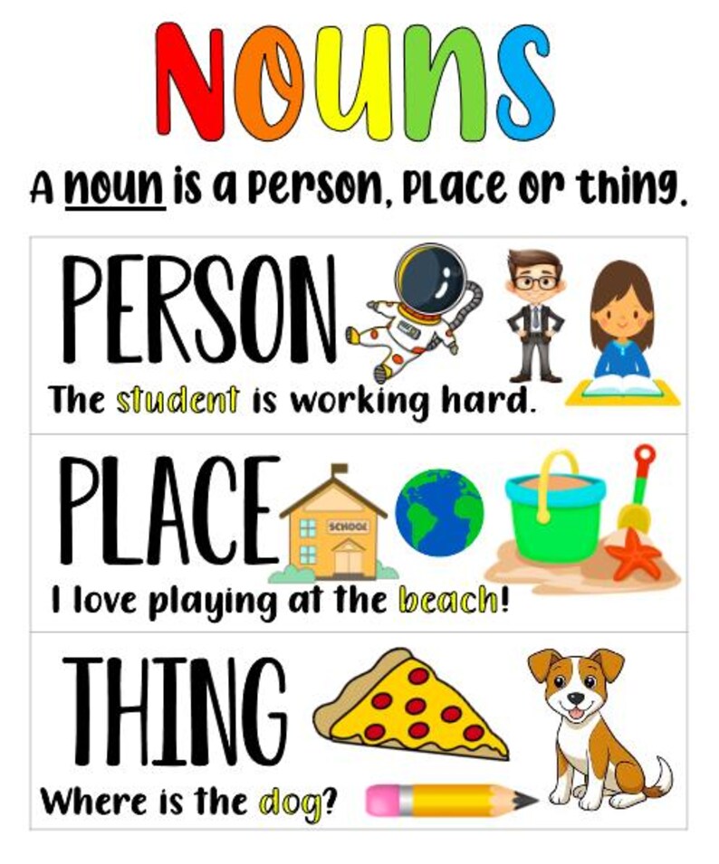 Parts of Speech Anchor Charts - Etsy