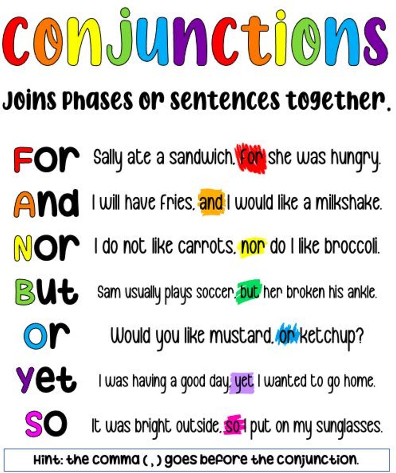 Parts of Speech Anchor Charts - Etsy