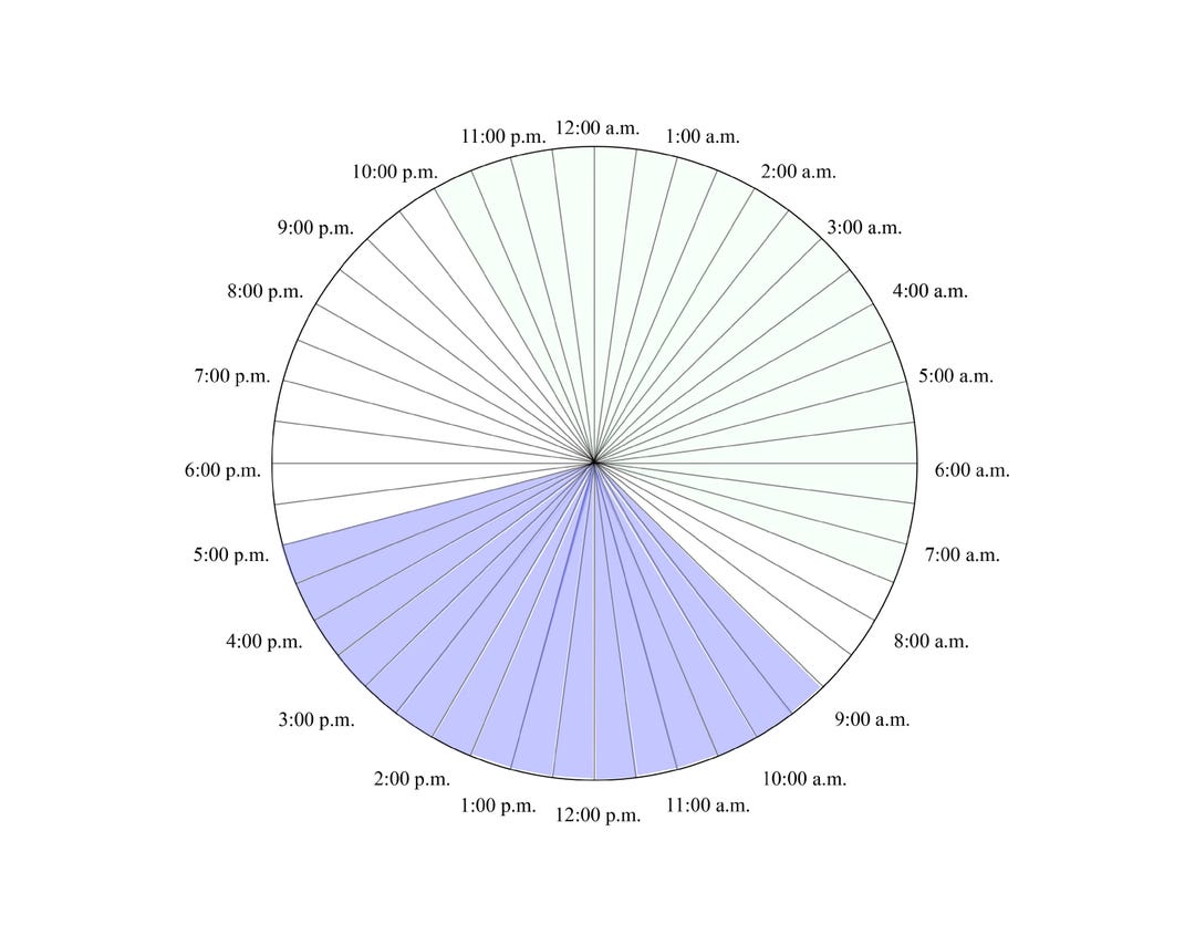 Instant Digital Printable 24 Hour Clock | Visualize Your Whole Day ...