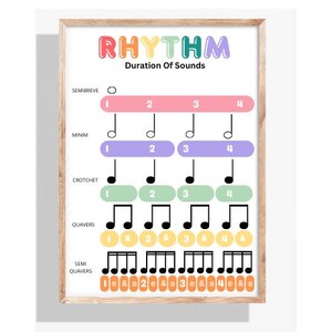 Music Rhythm Poster, Educational Wall Art, Music Classroom Decor, Music ...