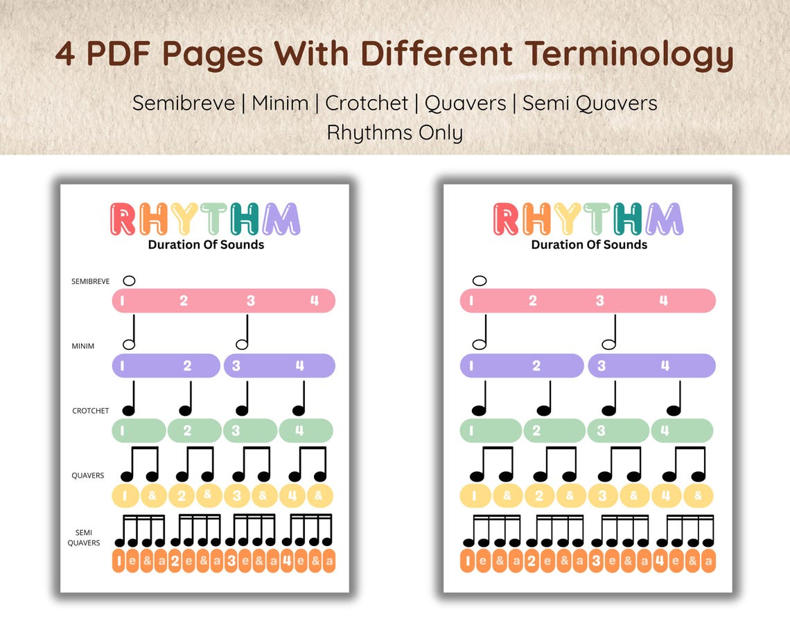 Music Rhythm Poster: Educational Classroom Art (PDF Download) - Etsy