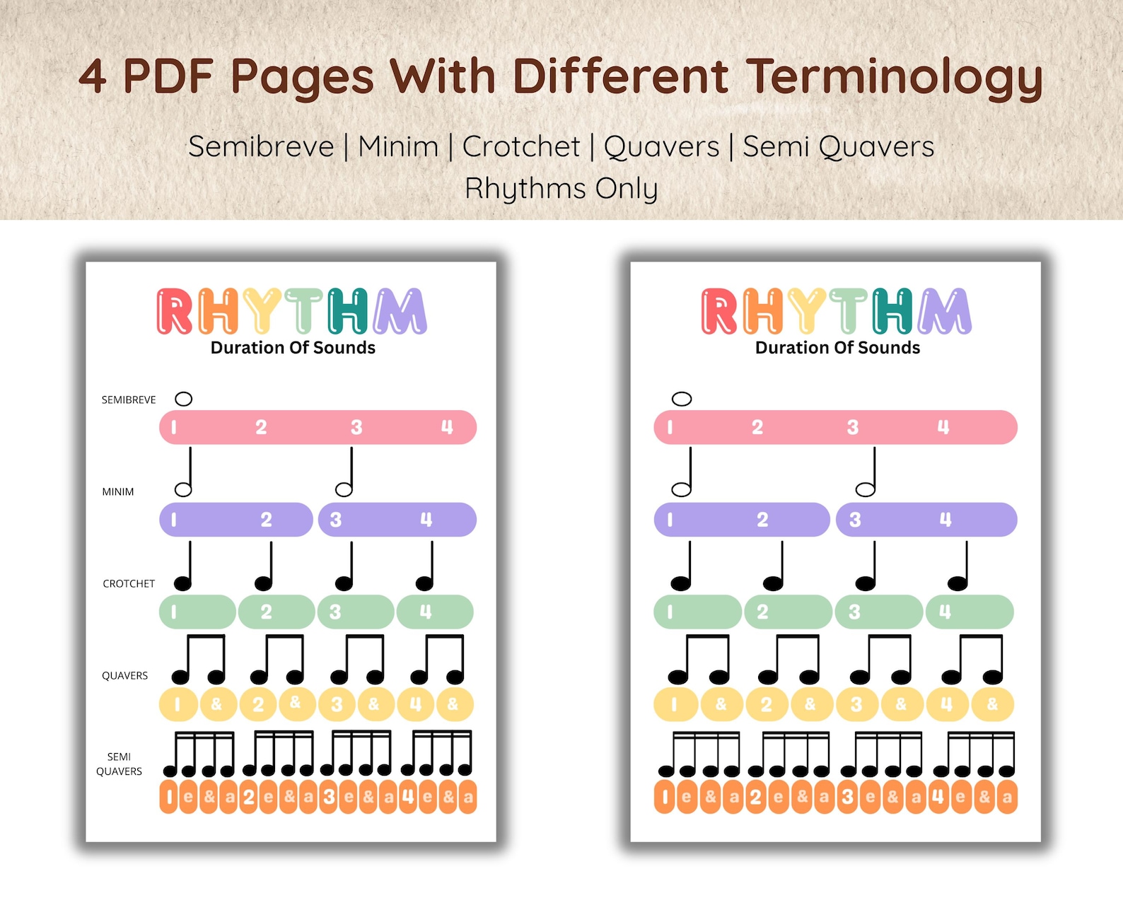 Music Rhythm Poster: Educational Classroom Art (PDF Download) - Etsy