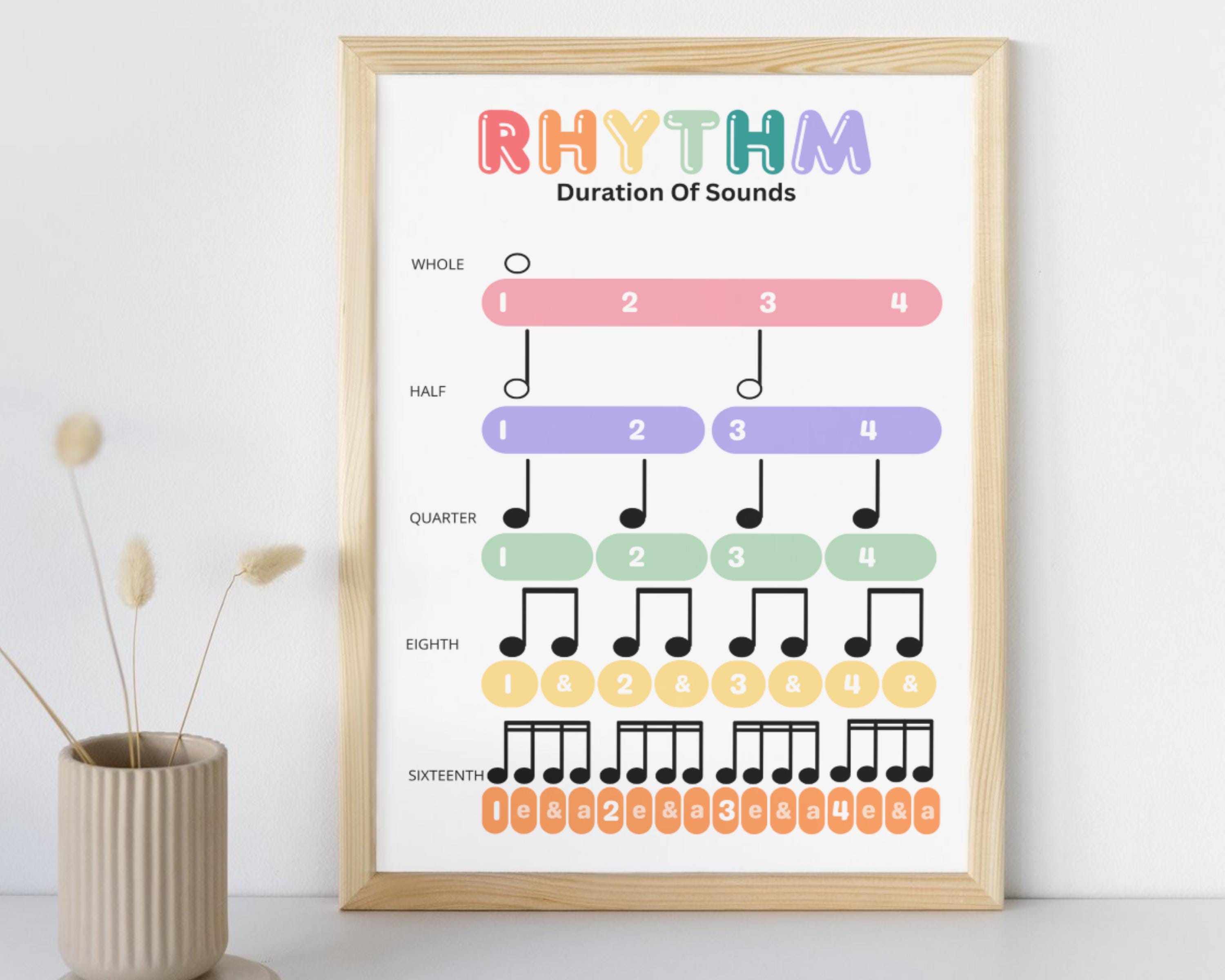 Music Rhythm Poster: Educational Classroom Art (PDF Download) - Etsy