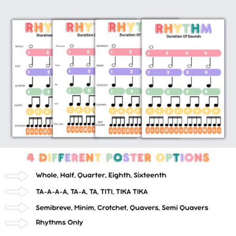 Music Rhythm Poster, Educational Wall Art, Music Classroom Decor, Music ...