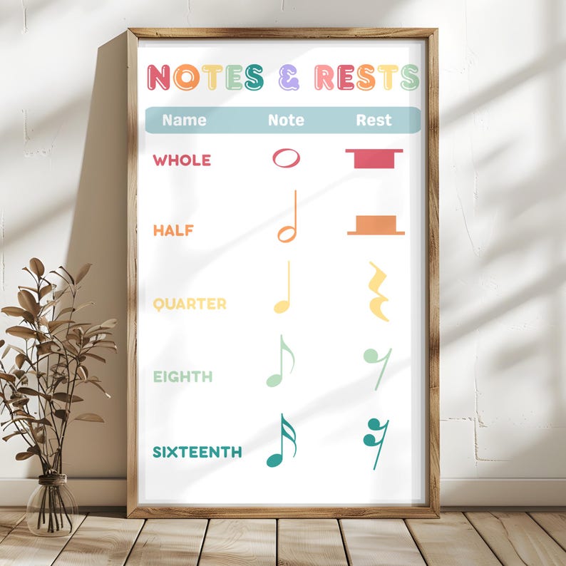 Music Notes and Rests Posters, Music Notation Posters, Choir Poster ...