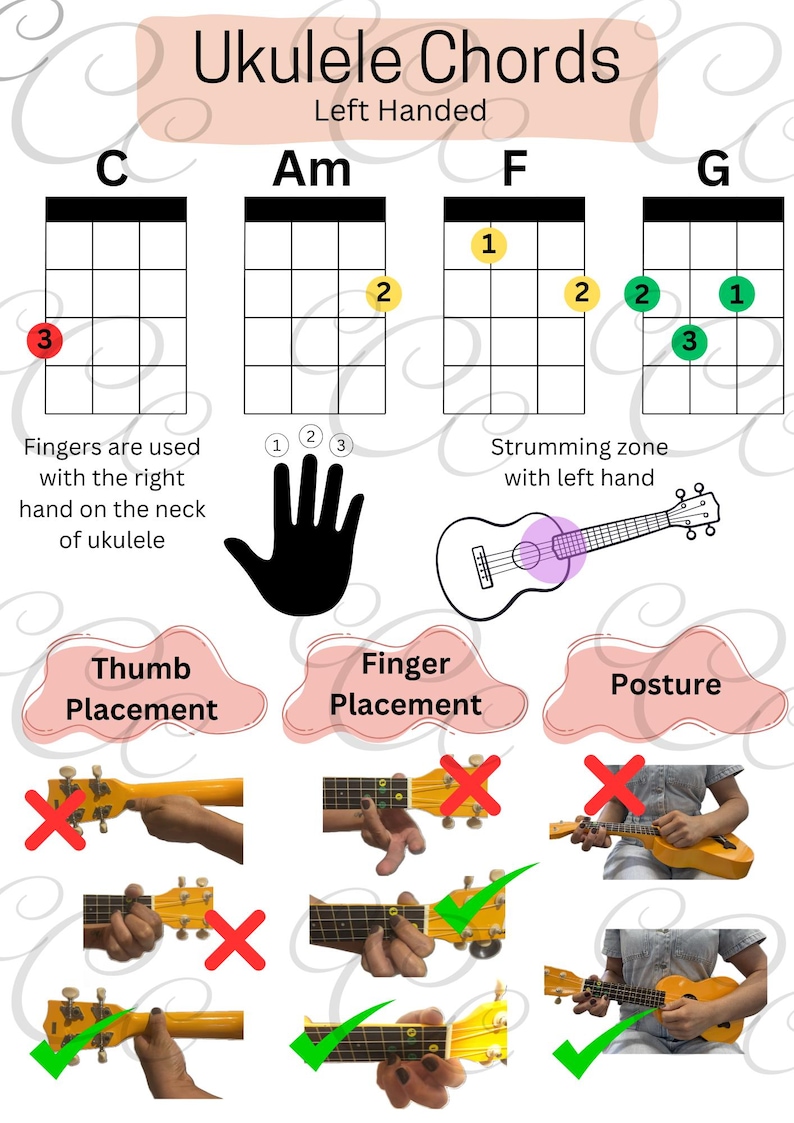Ukulele Chord & Posture Poster: Beginner Guide (digital Download) - Etsy