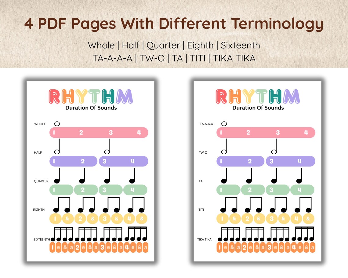 Music Rhythm Poster: Educational Classroom Art (PDF Download) - Etsy