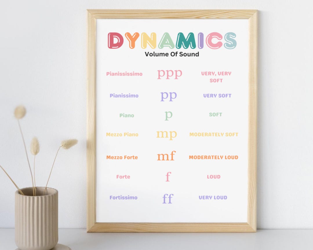 Music Dynamics Poster: Educational Classroom Art (digital Download ...