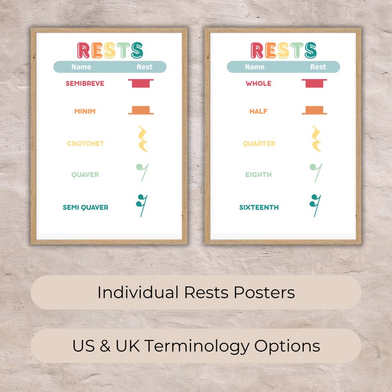 Music Notes and Rests Posters, Music Notation Posters, Choir Poster ...