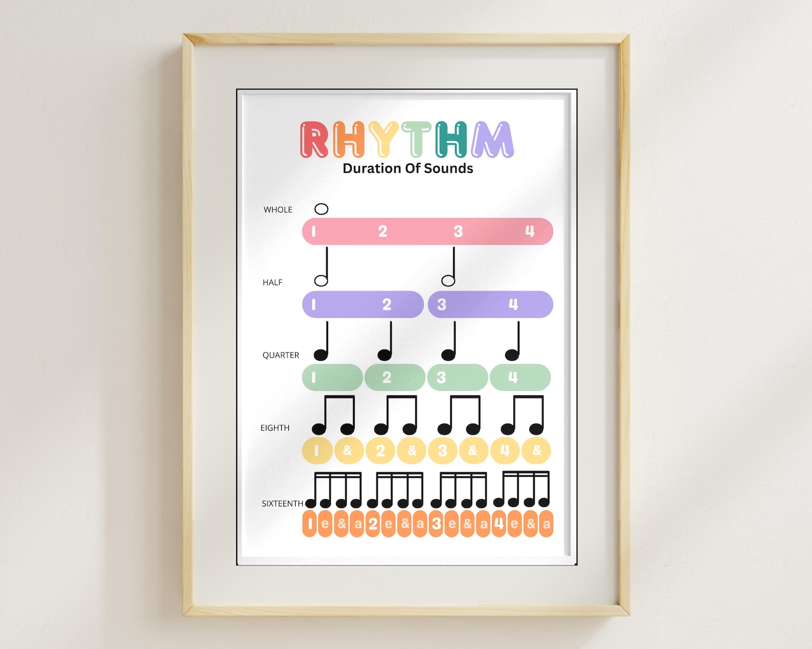 Music Rhythm Poster: Educational Classroom Art (PDF Download) - Etsy