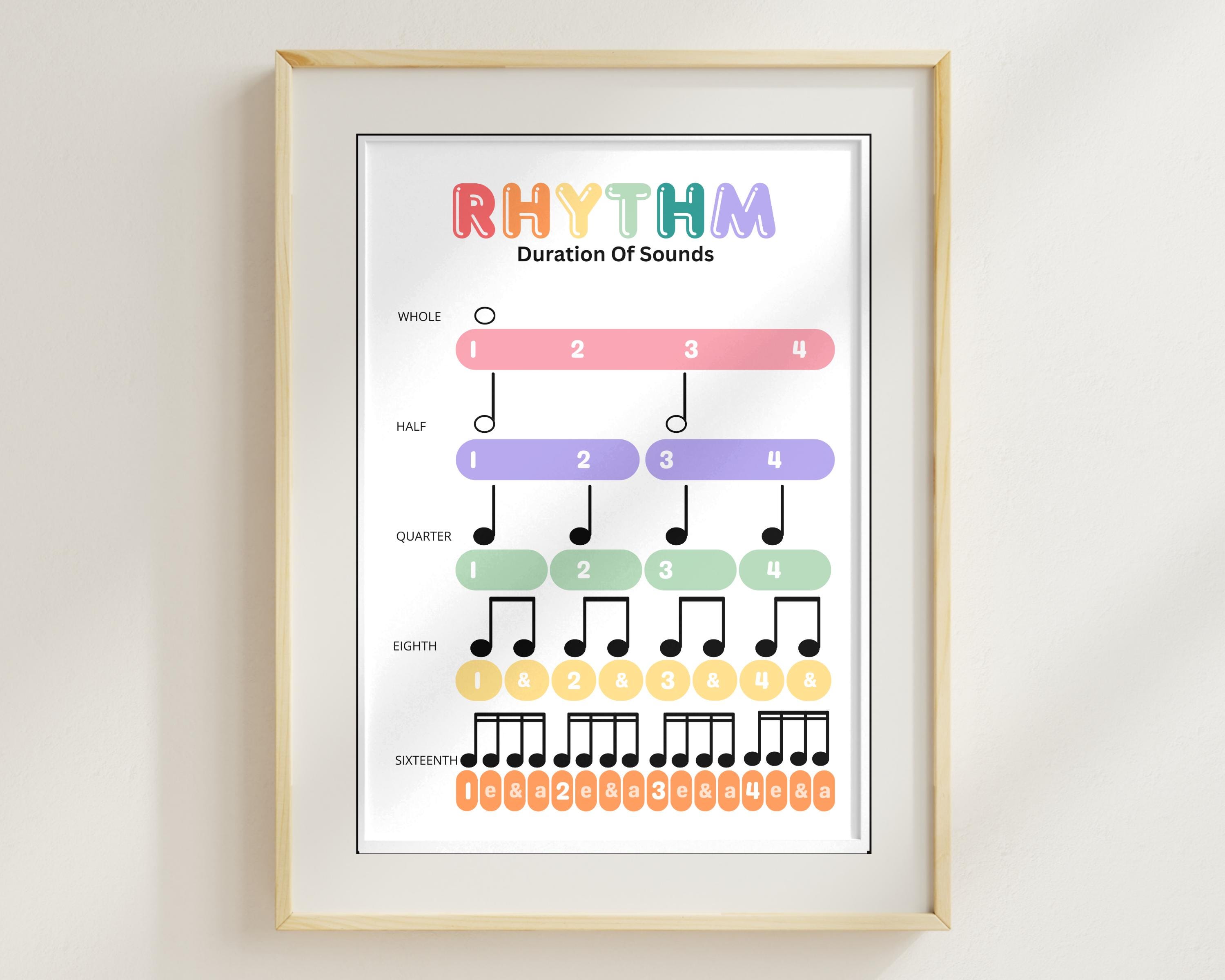 Music Rhythm Poster: Educational Classroom Art (PDF Download) - Etsy
