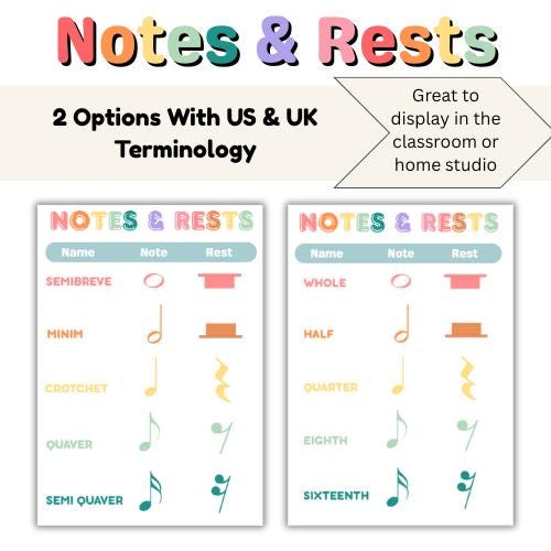 Music Notes and Rests Posters, Music Notation Posters, Choir Poster ...