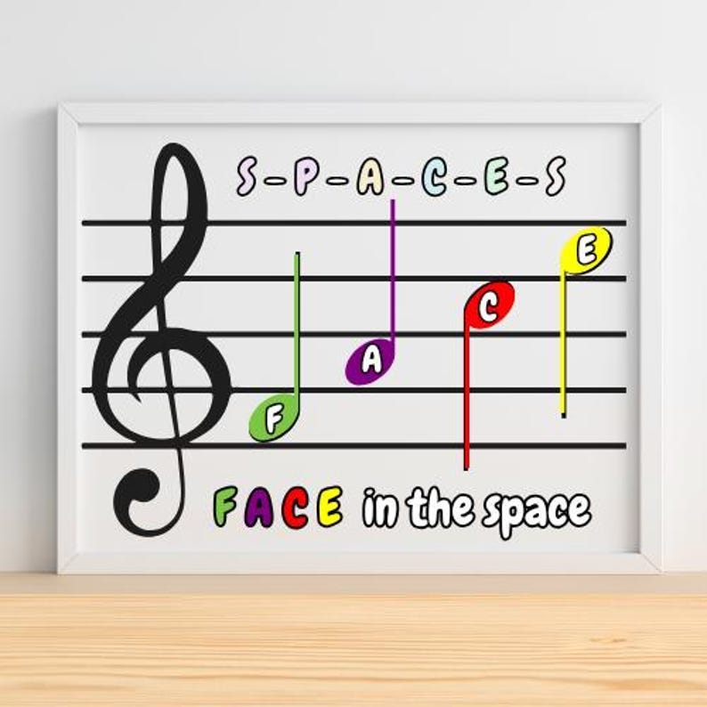 Printable Treble Clef Music Notes on the Staff Posters | Digital Music ...