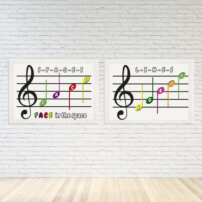 Printable Treble Clef Music Notes on the Staff Posters | Digital Music ...