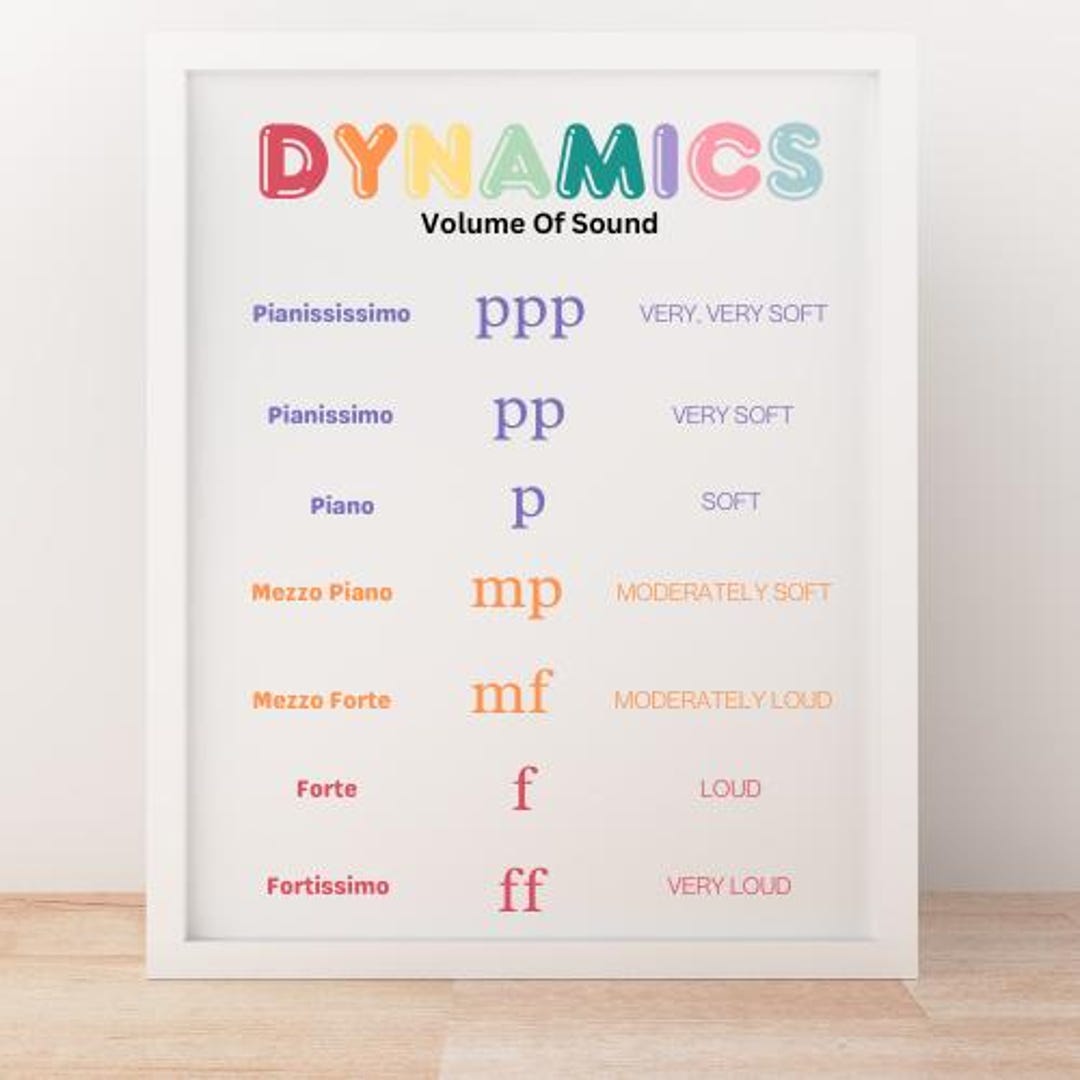 Music Dynamics Poster: Music Theory Wall Art (digital Download) - Etsy