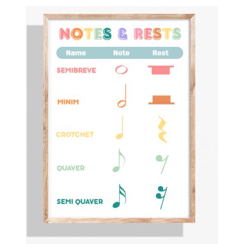 Music Notes and Rests Posters, Music Notation Posters, Choir Poster ...