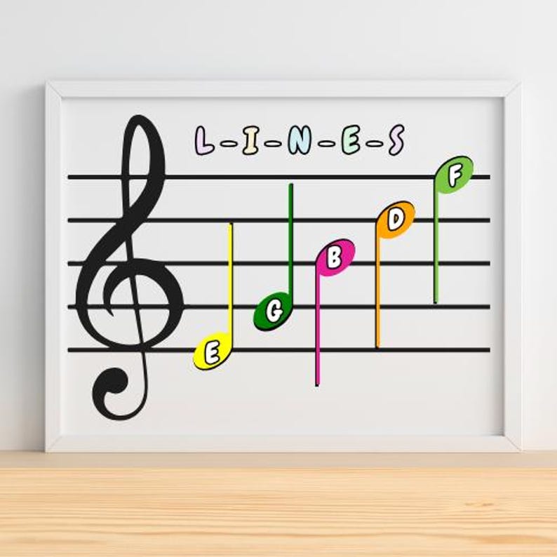 Printable Treble Clef Music Notes on the Staff Posters | Digital Music ...