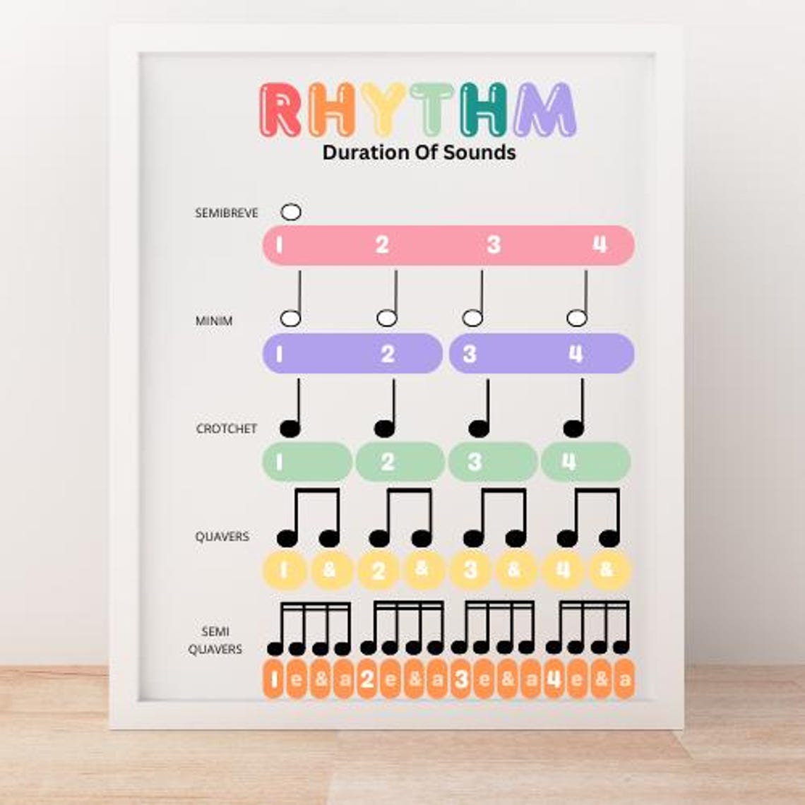 Music Rhythm Poster, Educational Wall Art, Music Classroom Decor, Music ...
