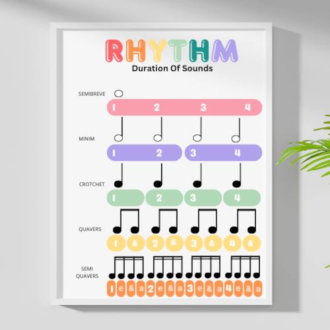 Music Rhythm Poster, Educational Wall Art, Music Classroom Decor, Music ...