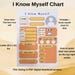 Printable I Know Myself Chart for Kids,self-identification Guide for ...