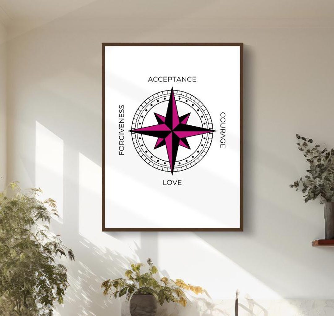 Emotional Compass Poster - Motivational Wall Art, Positive Affirmation ...