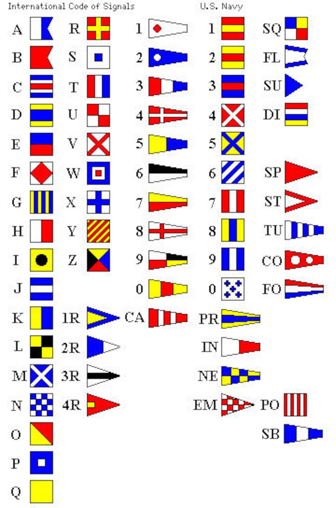 One Small Nautical Signal Flag Signs Initials Monogram - Etsy