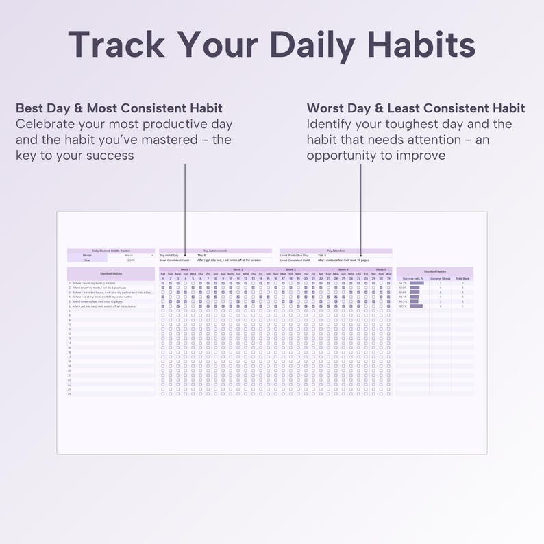 Atomic Habits Tracker: Habit Stacking Google Sheets (digital) - Etsy