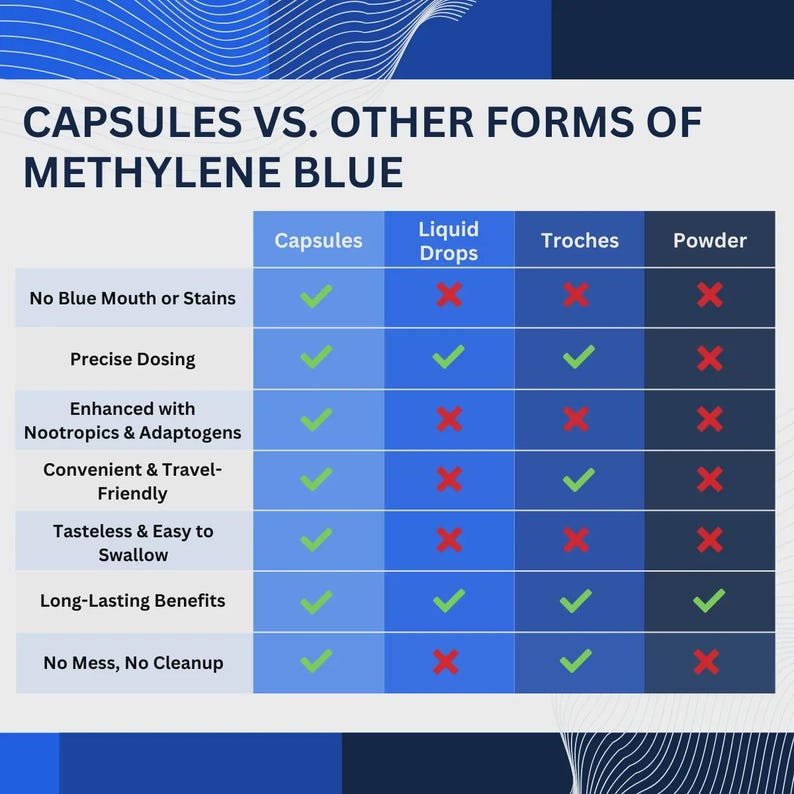 Methylene Blue Capsules With 13mg Methylene Blue + Lions Mane + Vitamin ...