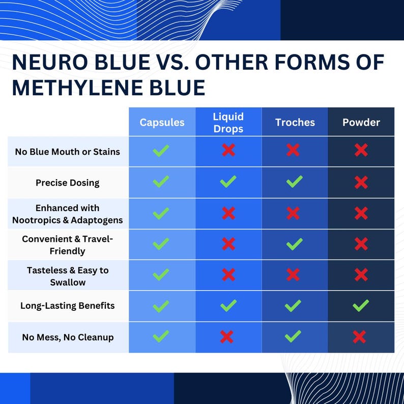 Methylene Blue Capsules With 40mg Methylene Blue (per Capsule) + Lions ...