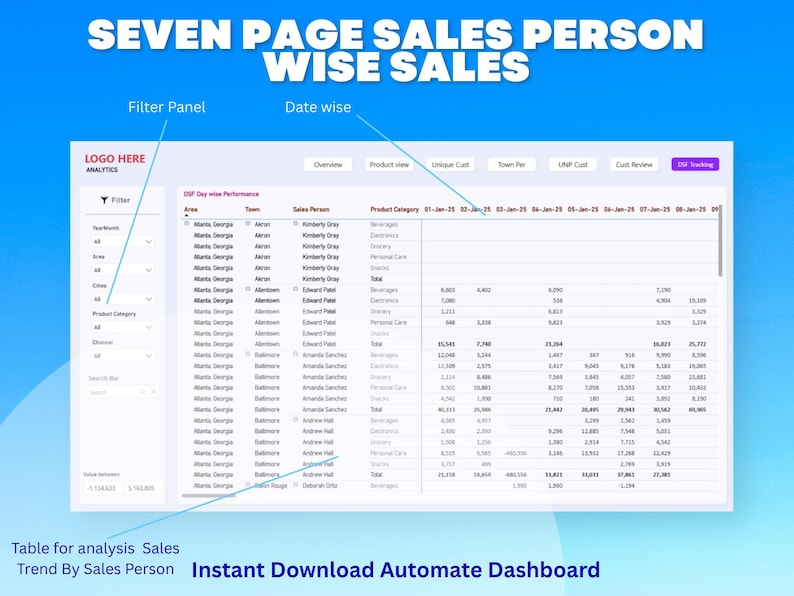Sales Performance Dashboard | Power BI Template | Business Analytics ...