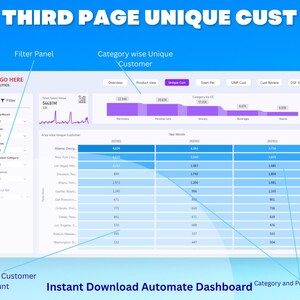 Sales Performance Dashboard | Power BI Template | Business Analytics ...