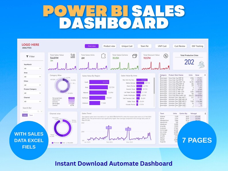 Sales Performance Dashboard | Power BI Template | Business Analytics ...
