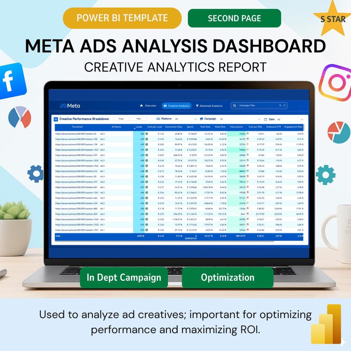 Meta Ad Performance Dashboard: Power BI Analytics Template - Etsy