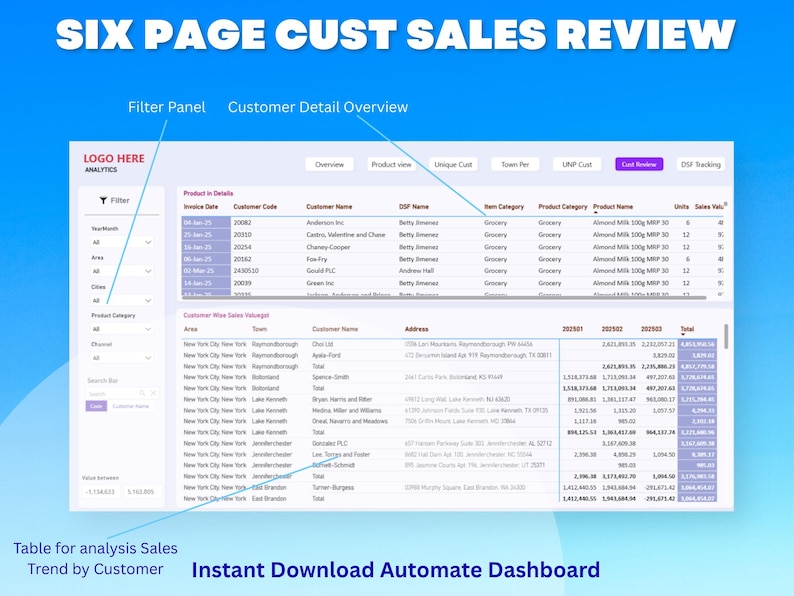 Sales Performance Dashboard | Power BI Template | Business Analytics ...
