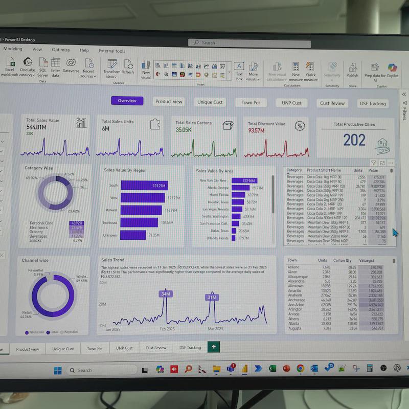 Sales Performance Dashboard | Power BI Template | Business Analytics ...