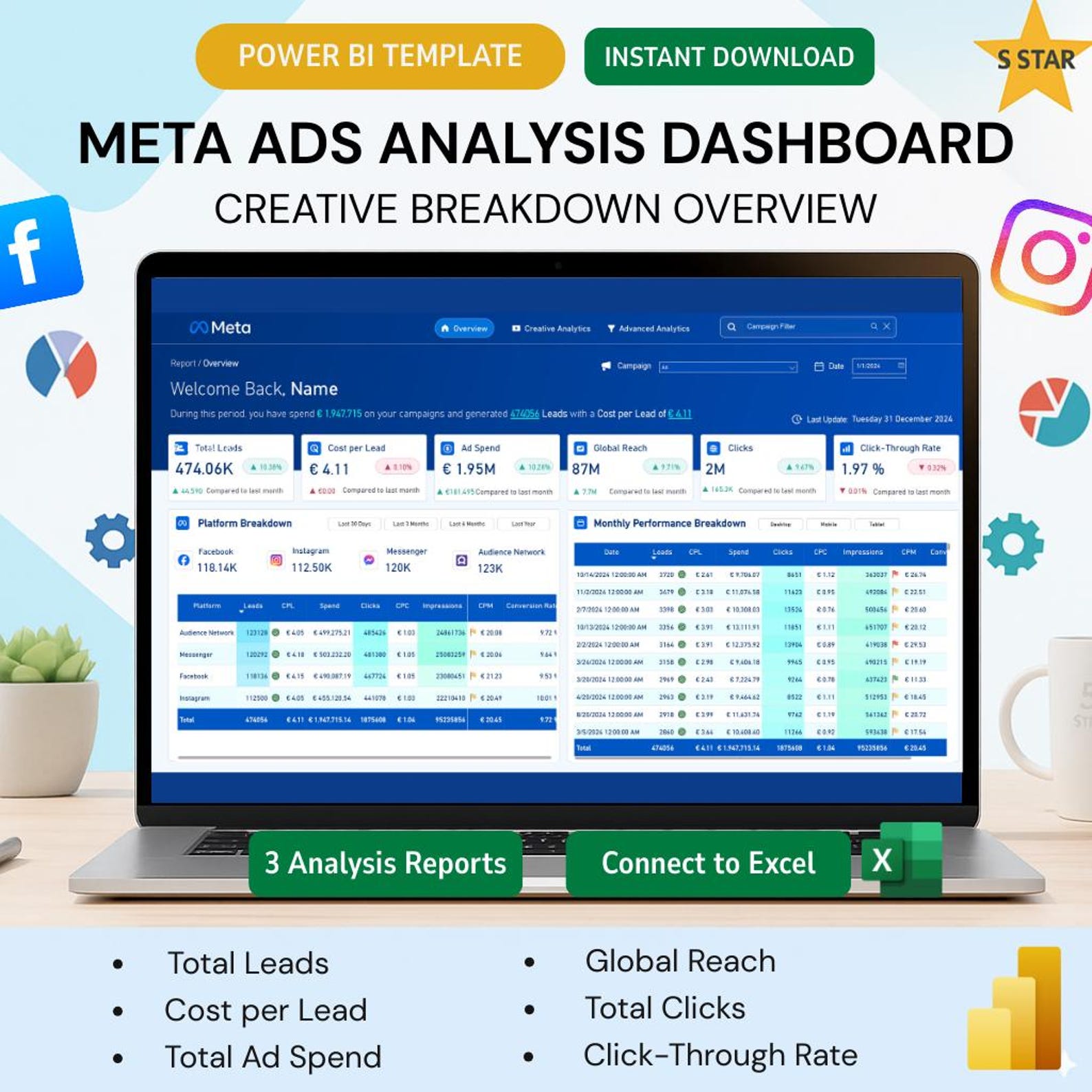 Meta Ad Performance Dashboard: Power BI Analytics Template - Etsy