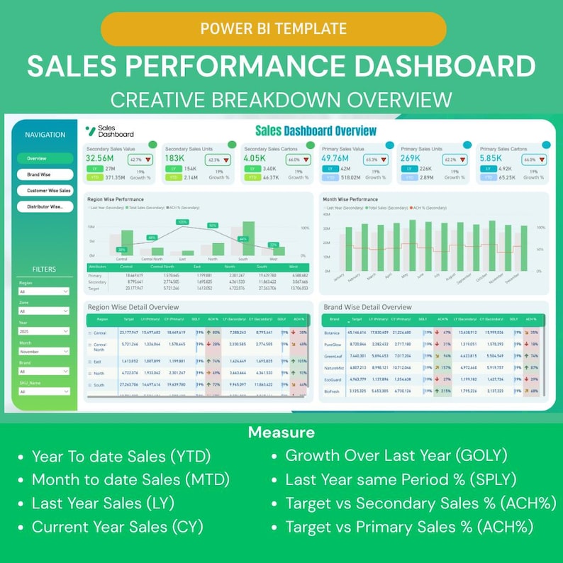 Sales Performance Dashboard | Power BI Analytics Template | Sales KPI ...