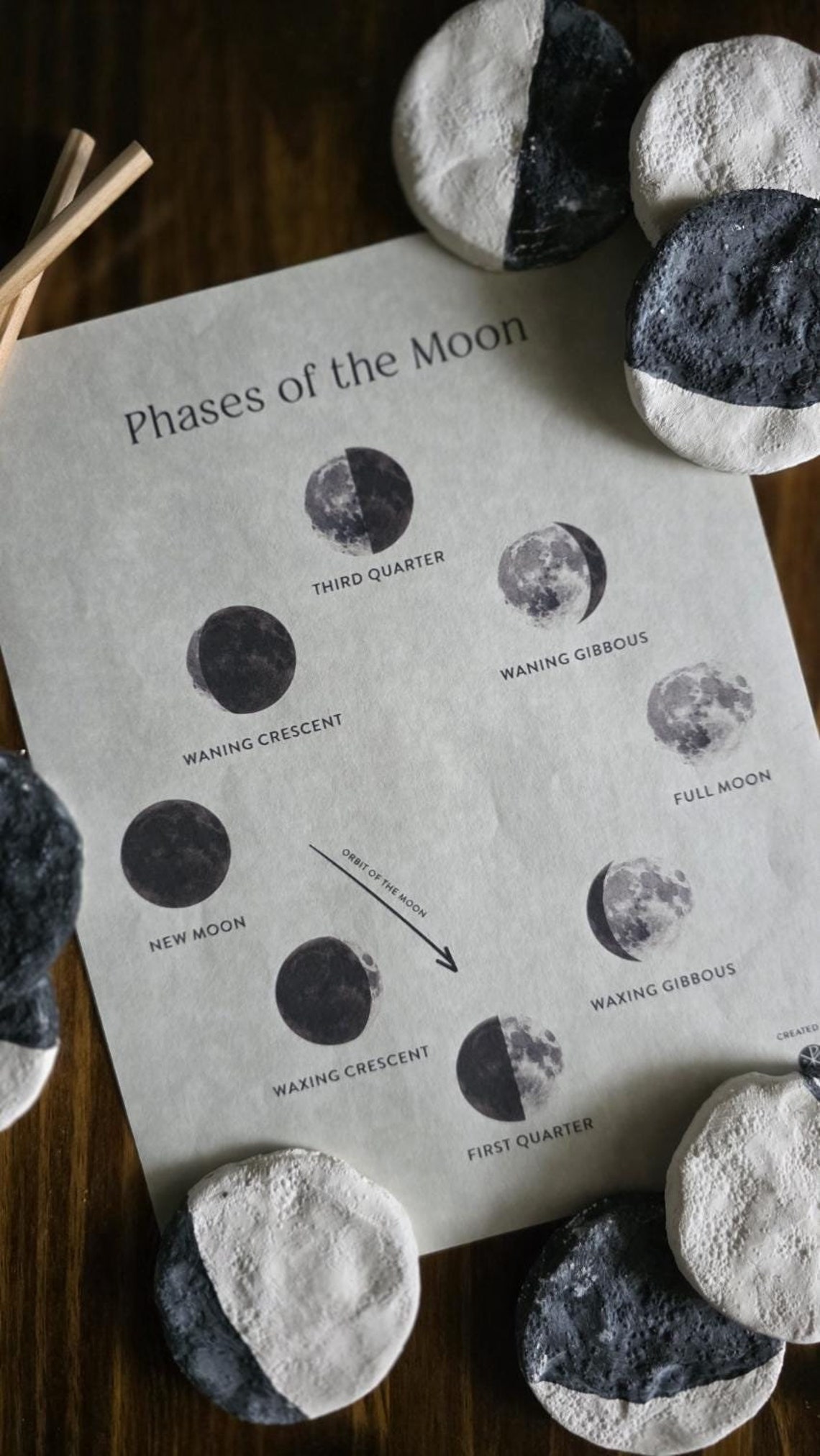 Homeschool Watercolor Moon Phase Diagram - Montessori/stem Learning ...