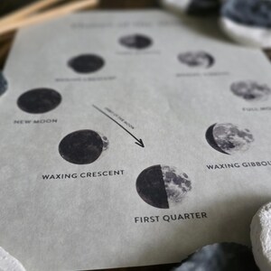 Homeschool Watercolor Moon Phase Diagram - Montessori/stem Learning ...
