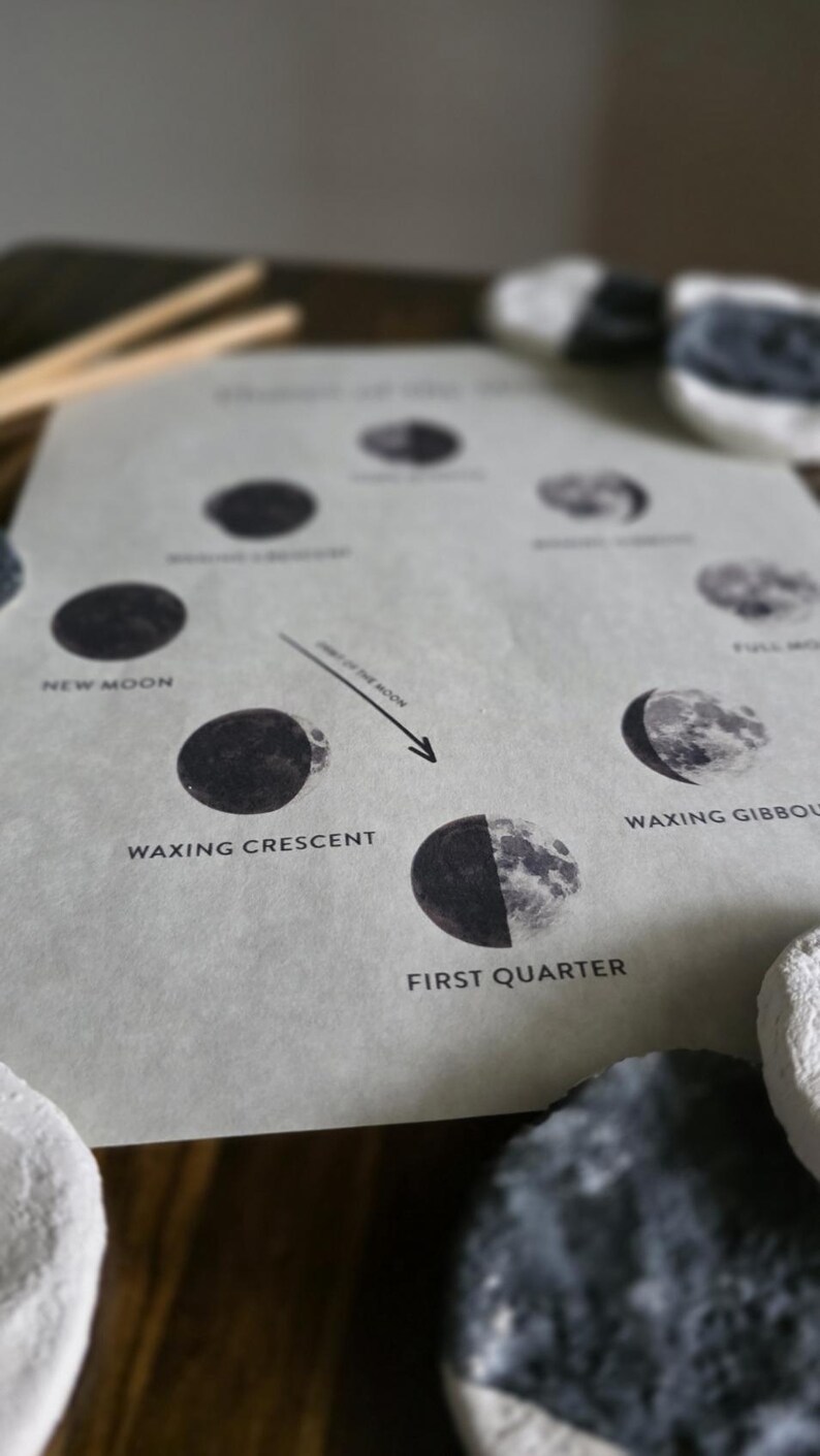 Homeschool Watercolor Moon Phase Diagram - Montessori/stem Learning ...