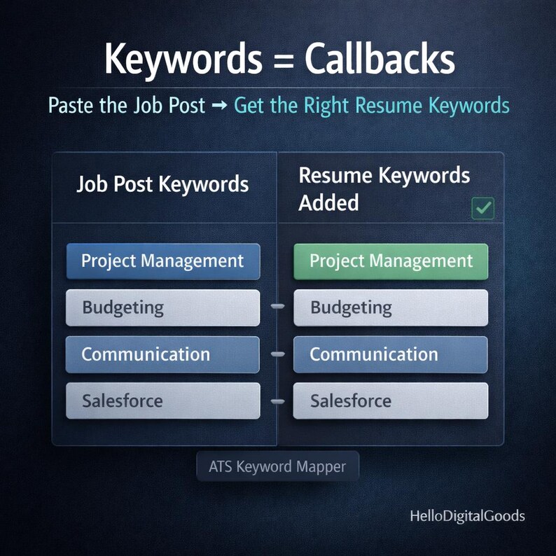 Resume & CV Prompts Bundle, Cover Letter + Linkedin + Interview Prep ...