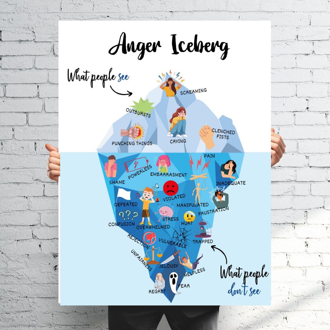 Christian Anger Iceberg Poster Faith Based Anger Management Printable ...